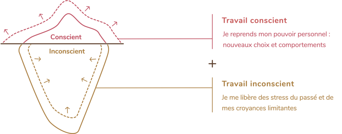 Annabelle d'ARNOUX | Coach & Artiste